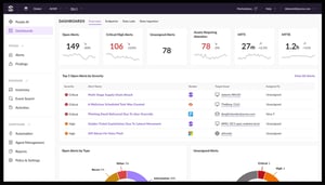 6 Best AI Security Software (2025): Next-Gen Cyber Solutions