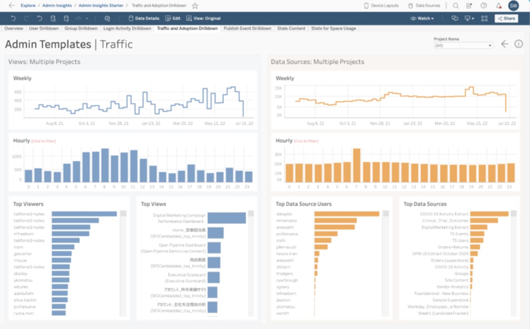 6 Best AI-Powered BI Tools for Smarter Analytics 2025