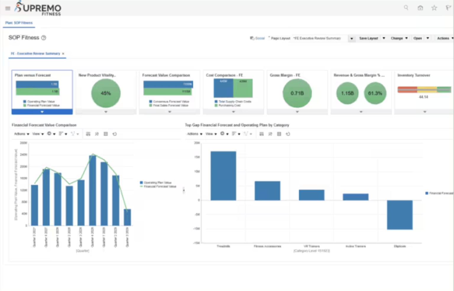 6 Best AI-Powered BI Tools for Smarter Analytics