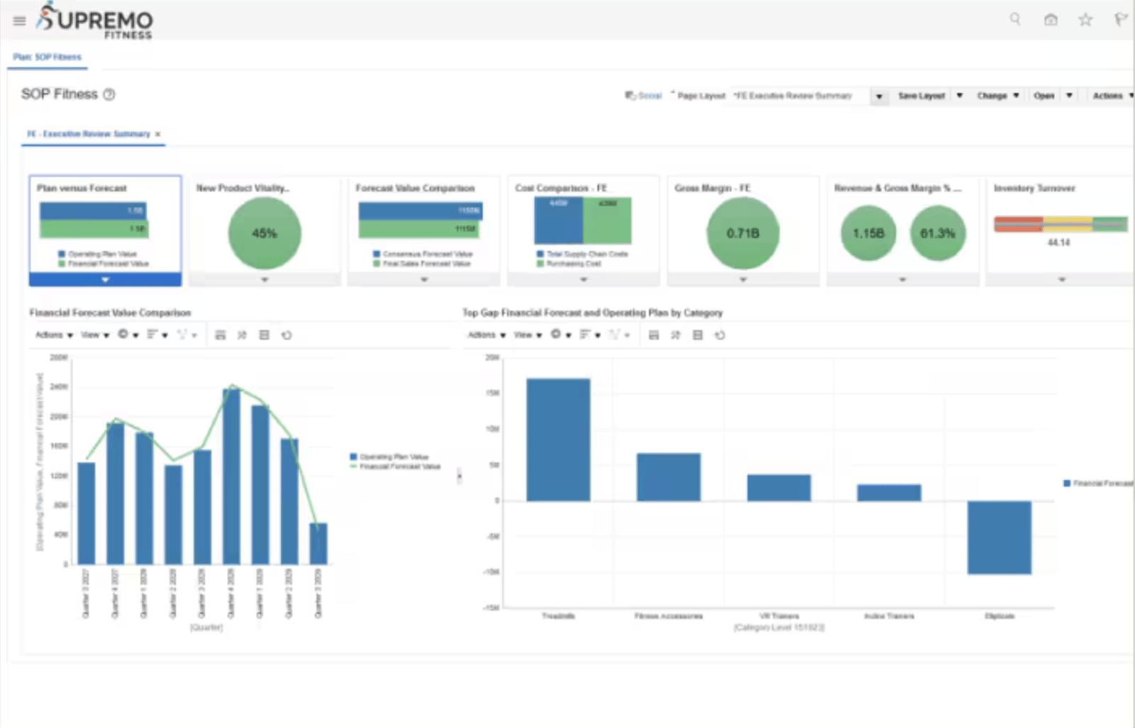 6 Best AI-Powered BI Tools for Smarter Analytics