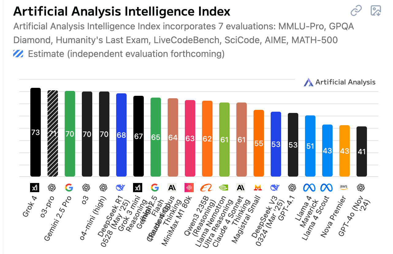 Everything to Know About Grok 4: The Good, The Bad, The Ugly