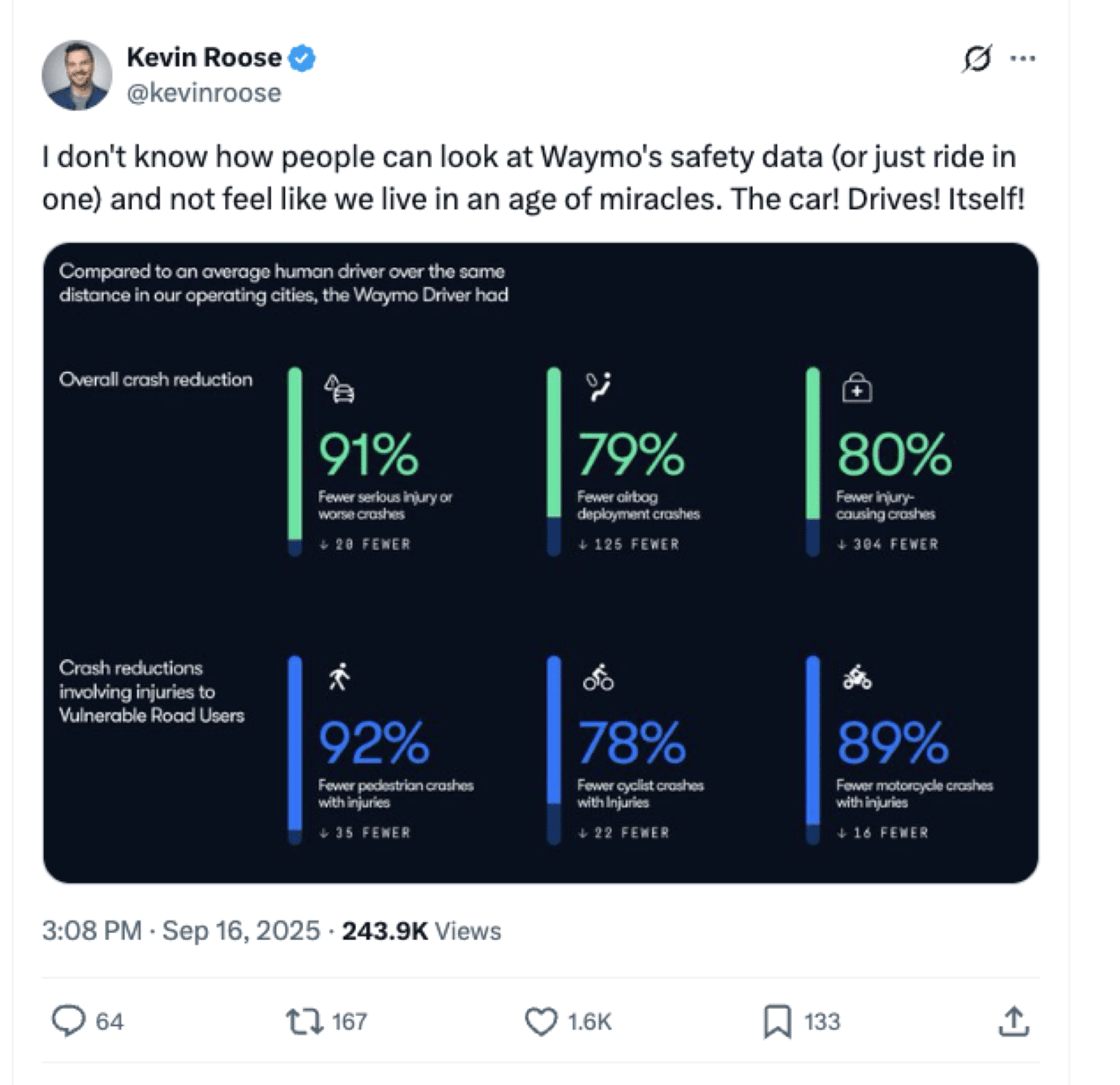 Waymo's Safety Stats Are Wild