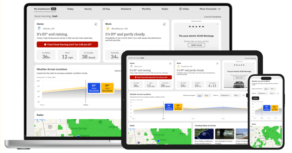 AI Weather Forecast Tools: Accurate Predictions & Top Picks 2024 ...