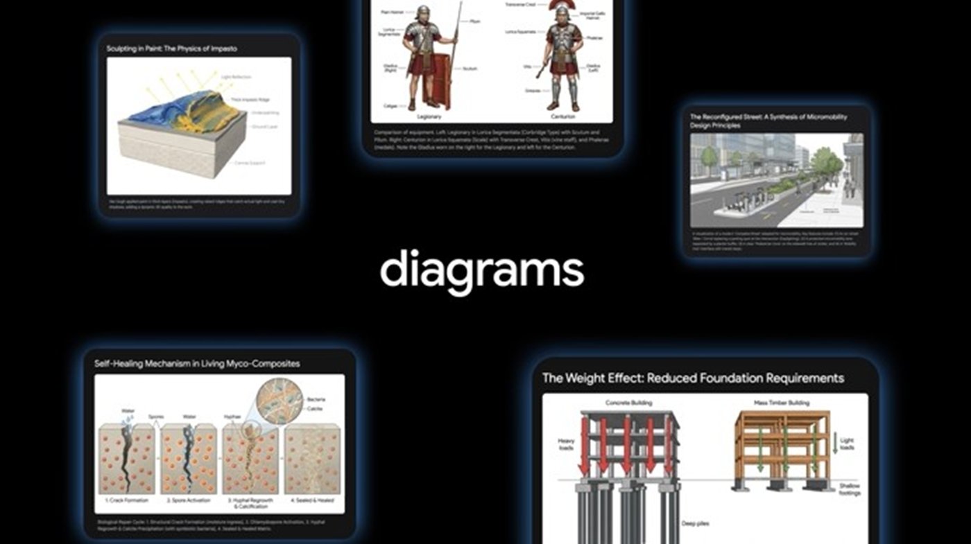 Google Gemini's Deep Research Adds Visual Reports and Charts | eWEEK