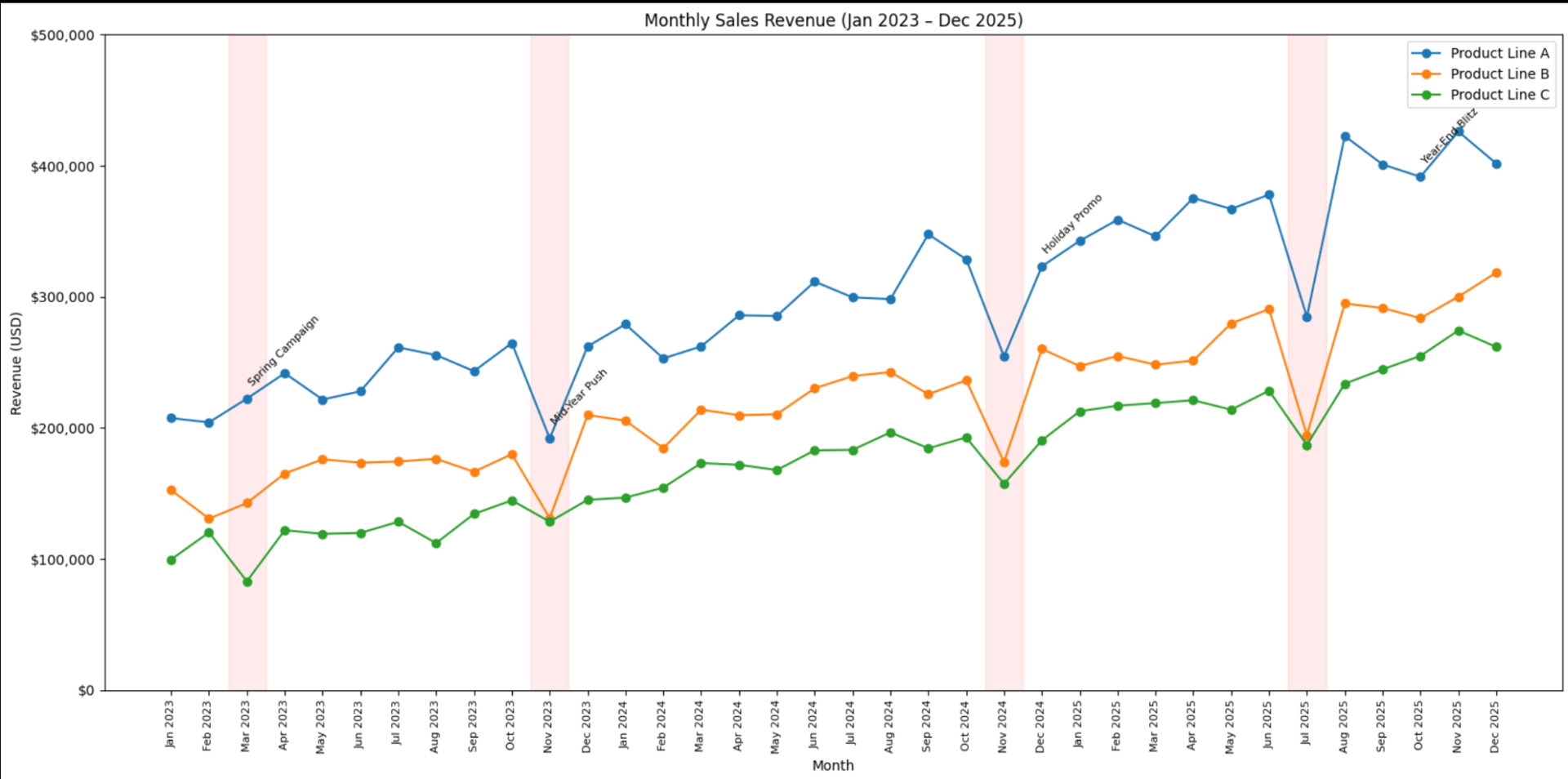 8 AI Prompts for Turning Raw Data Into Charts in ChatGPT, Gemini, and More